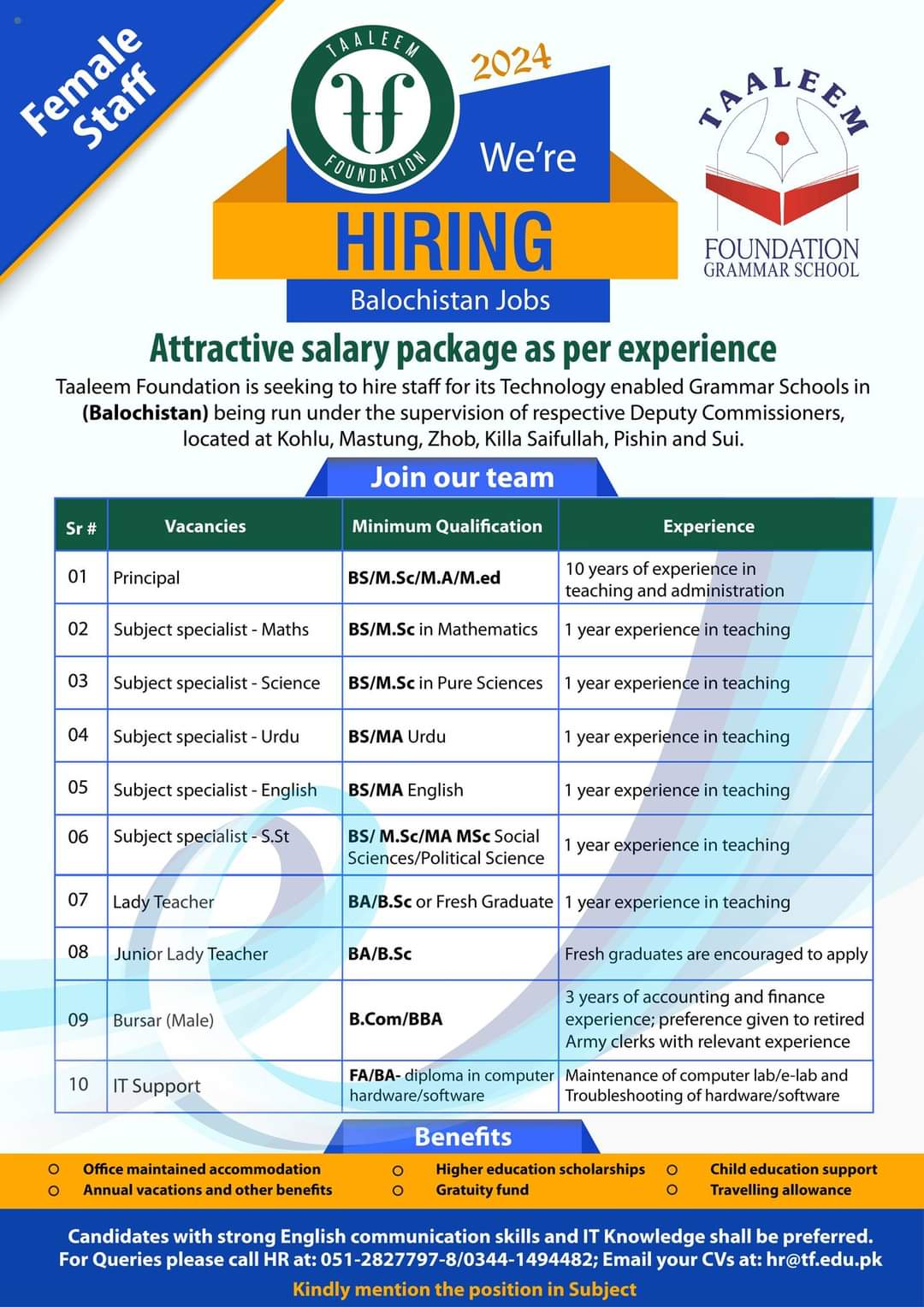 BrightSpyre | Multiple Vacancies